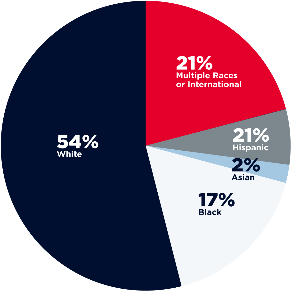 UConn Athletics | 2023 Annual Report